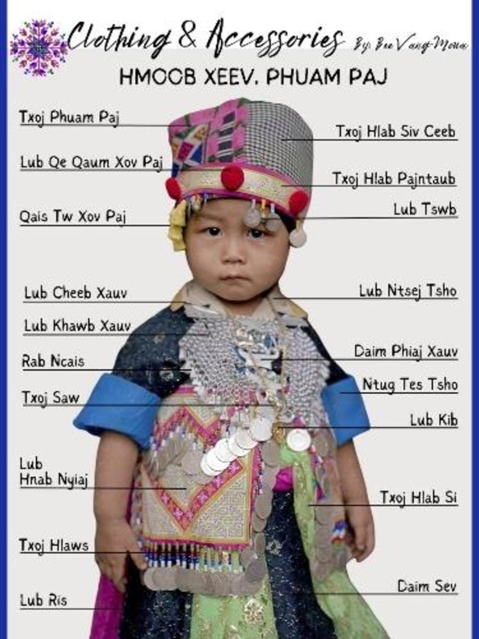Hmong Clothing Poster: Phuam Paj - Etsy