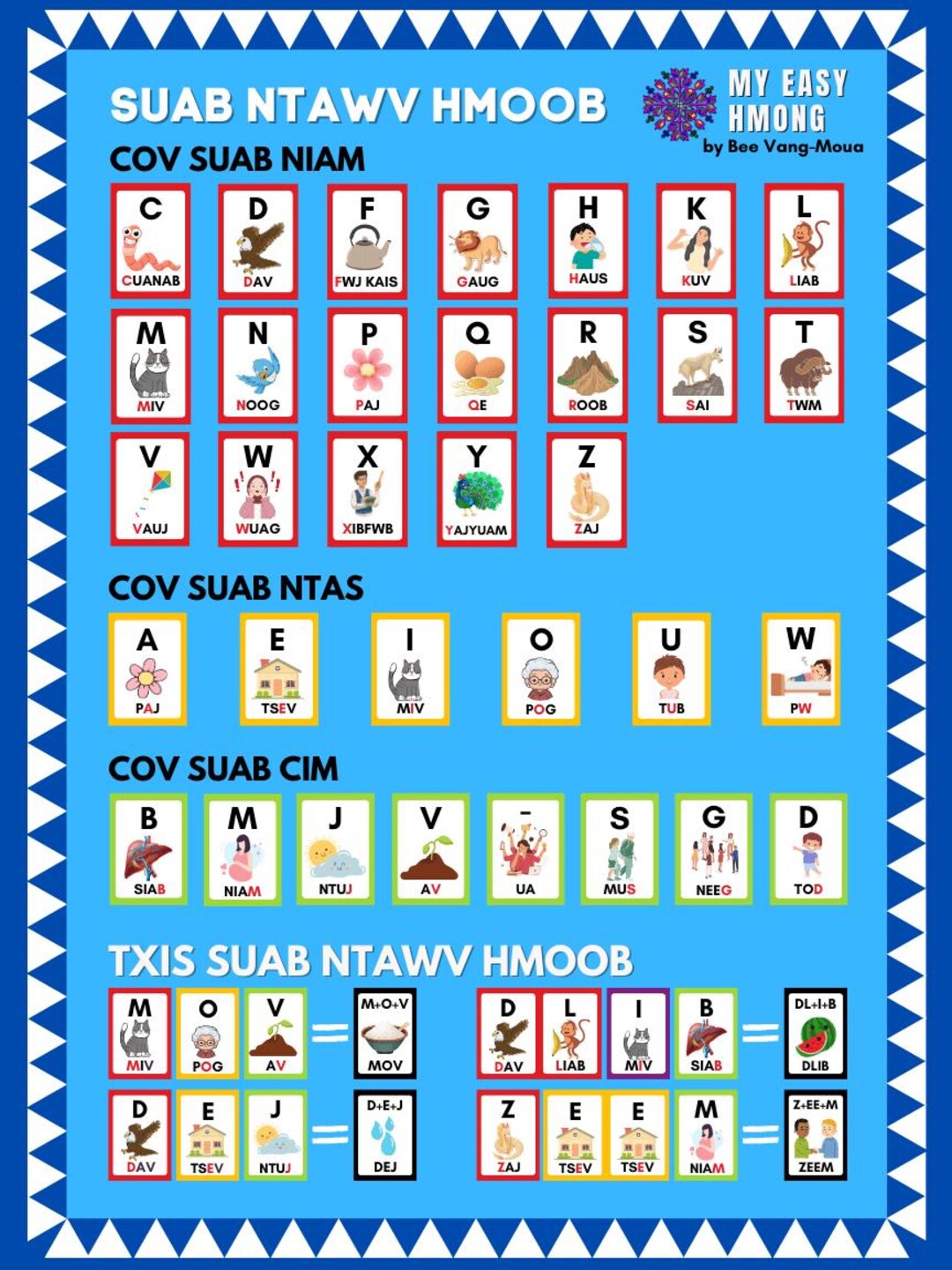 Hmong Alphabet Poster - Etsy