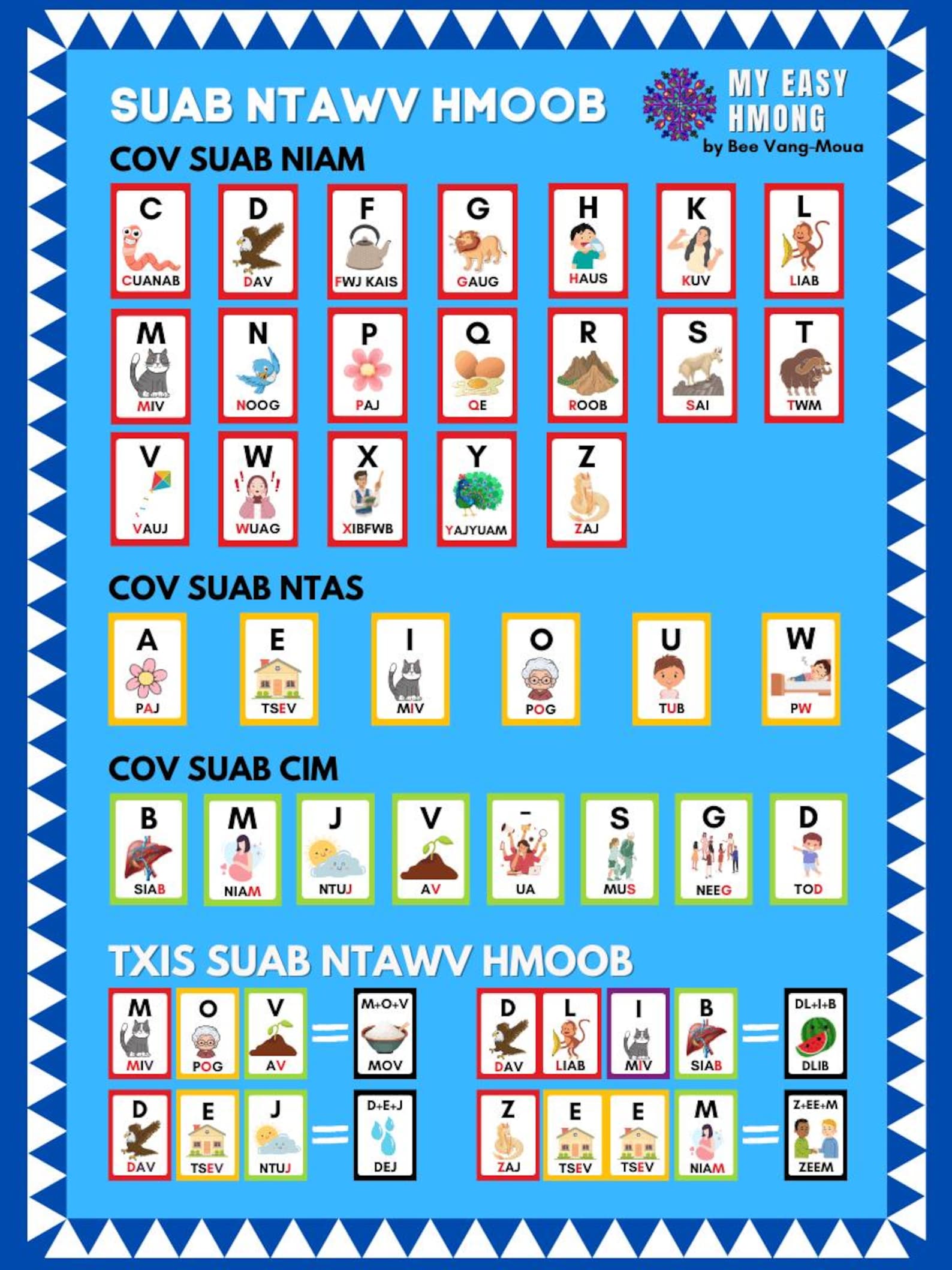 Hmong Alphabet Poster - Etsy