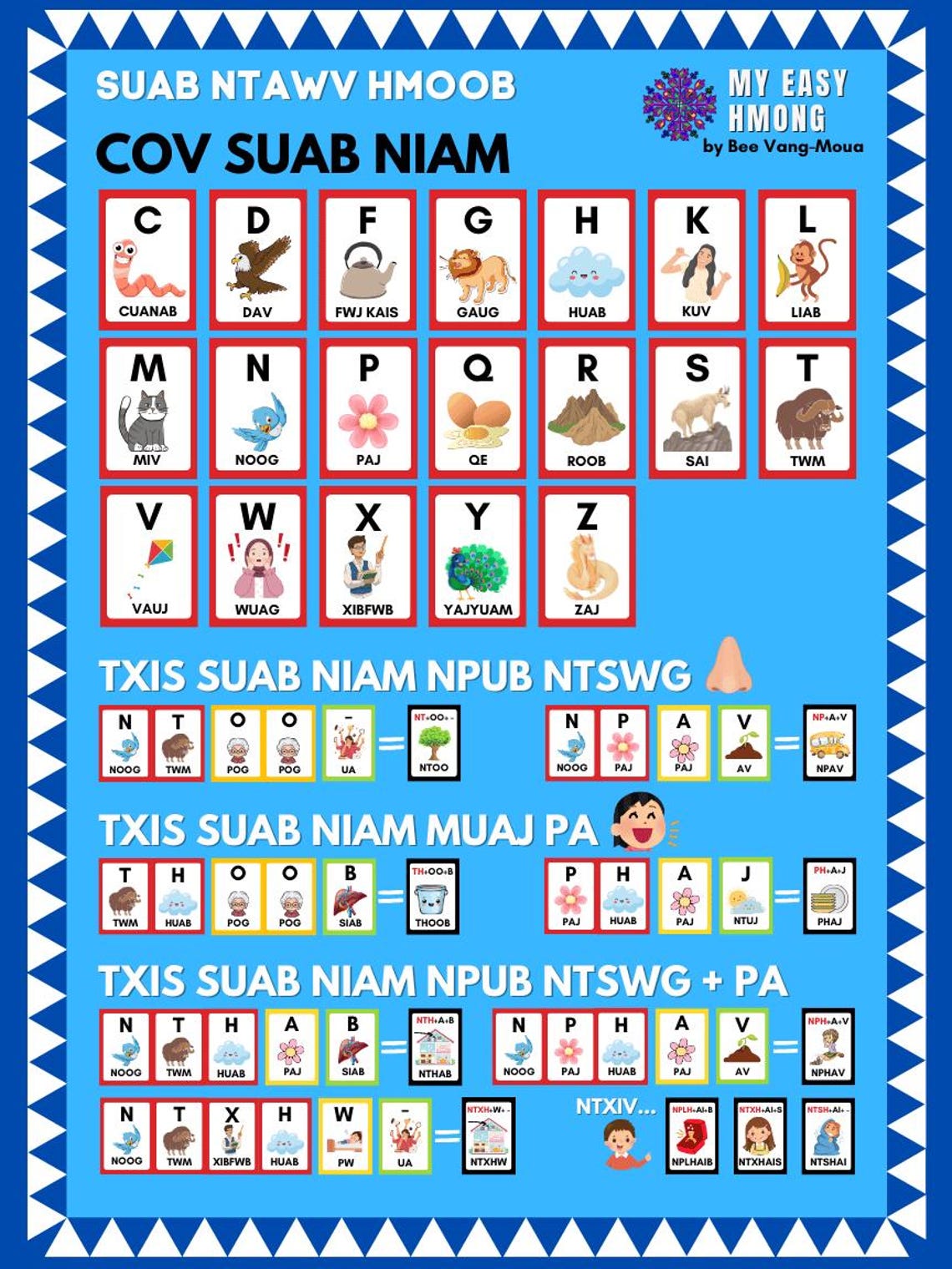 Hmong Consonants Poster - Etsy