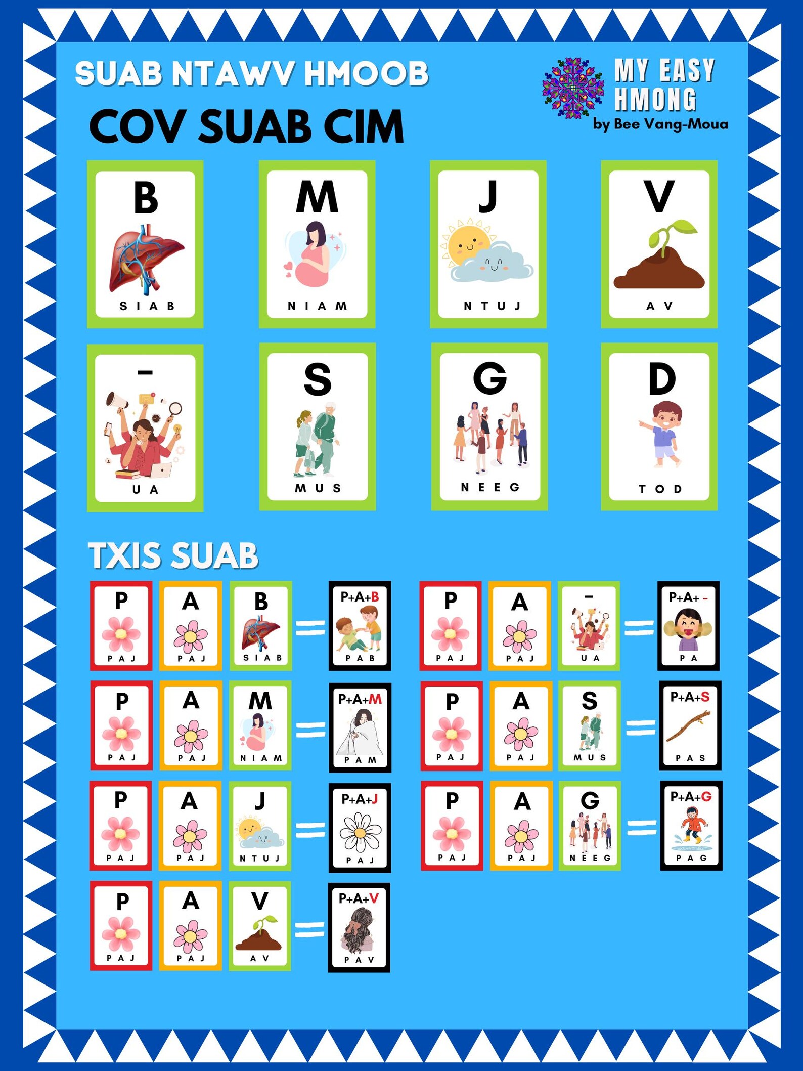 Hmong Tones Poster - Etsy