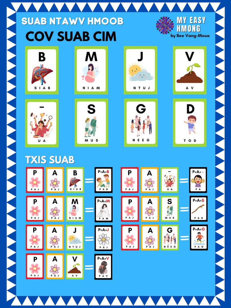 Hmong Tones Poster - Etsy