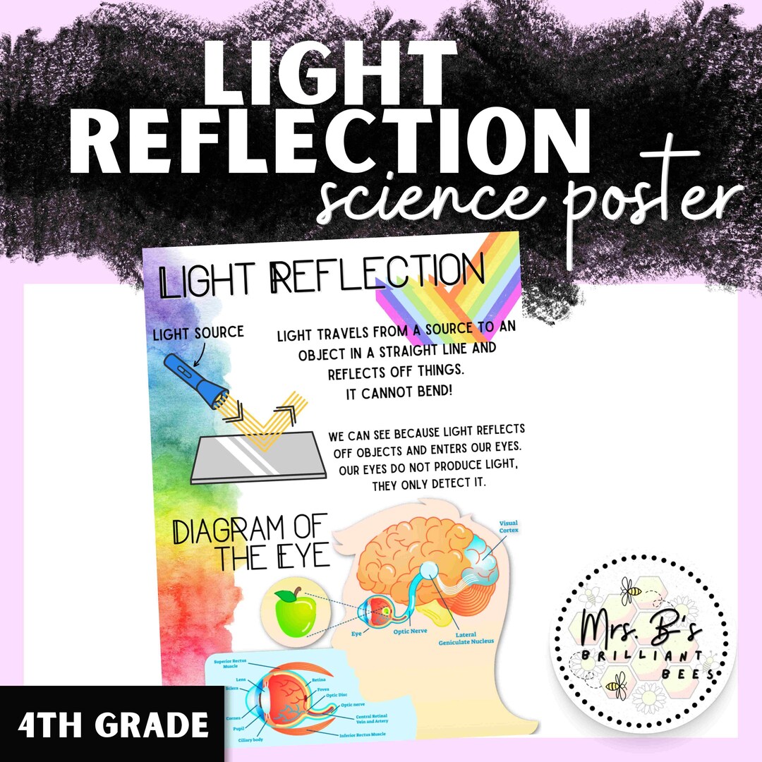 Light Reflection Poster - Etsy