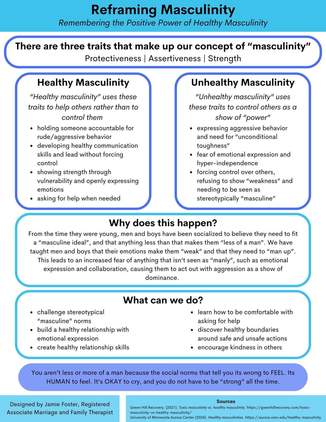 Reframing Masculinity Worksheet - Etsy