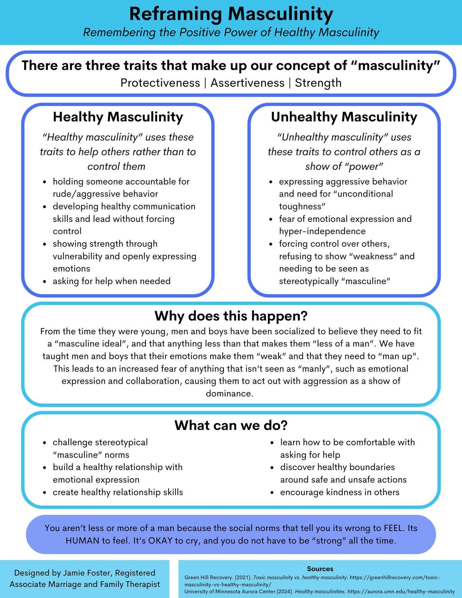 Reframing Masculinity Worksheet - Etsy