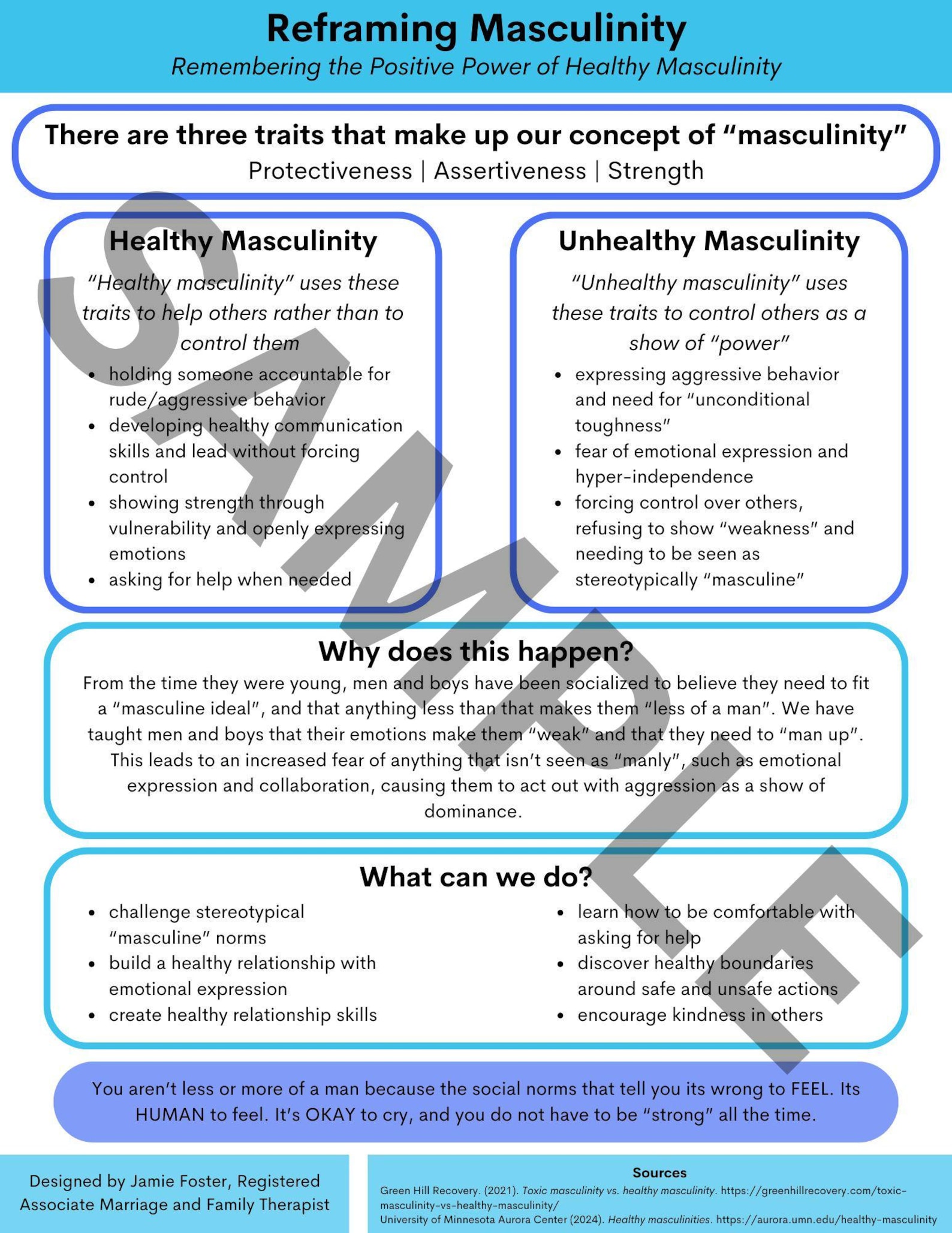 Reframing Masculinity | THERAPY INFO SHEET - Etsy