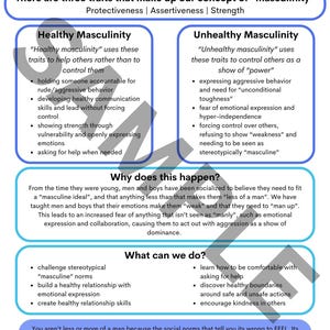 Reframing Masculinity | THERAPY INFO SHEET - Etsy