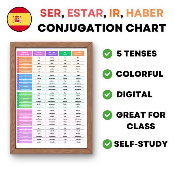 Spanish Conjugation Poster - Etsy
