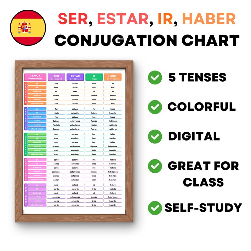 Spanish Conjugation Poster - Etsy