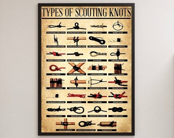 Scouting Knowledge Poster - Etsy