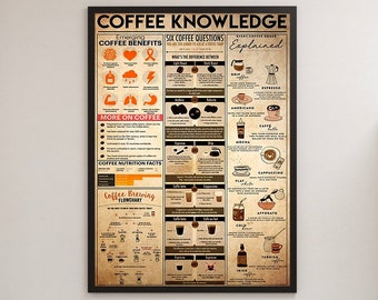 Barista Knowledge Poster - Etsy New Zealand