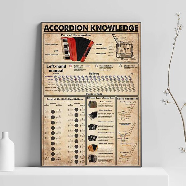 Vintage Knowledge Poster - Etsy