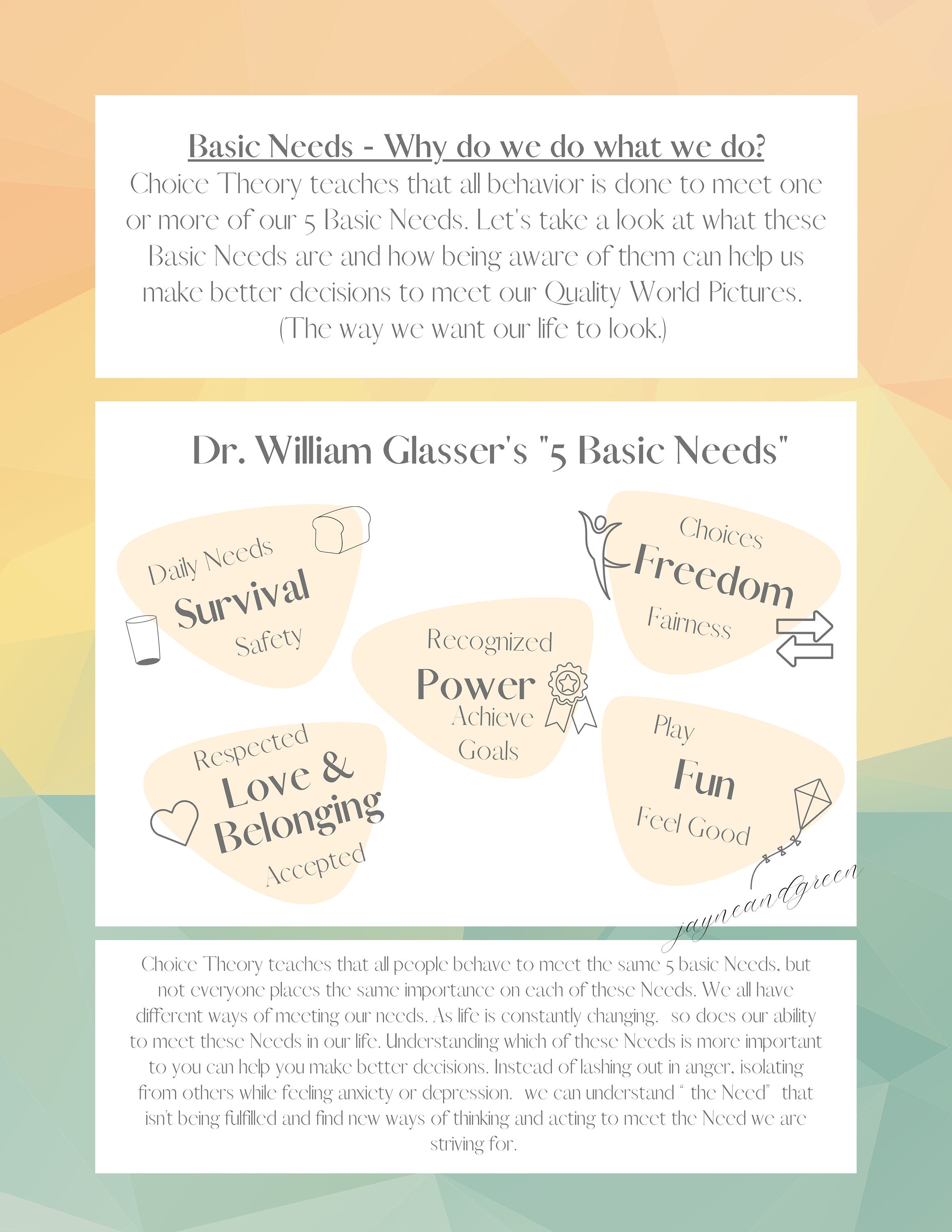 Choice Theory Reality Therapy Worksheets