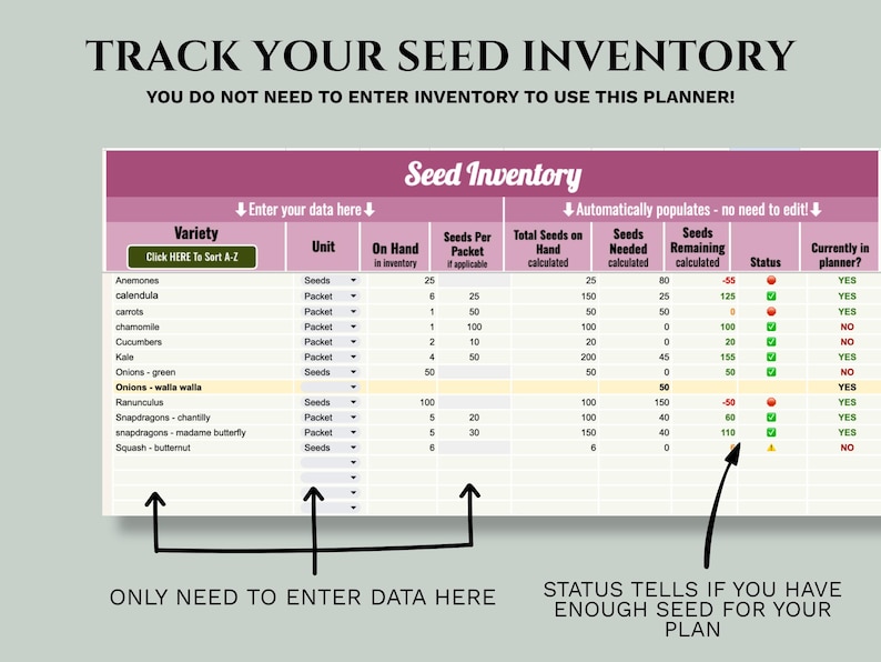 Seed Starting Planner | Flower Farming, Homesteading, Gardening ...