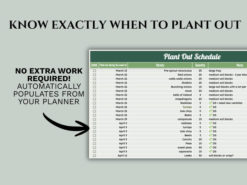 Seed Starting Planner | Flower Farming, Homesteading, Gardening ...