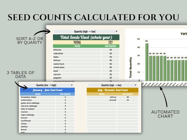 Seed Starting Planner | Flower Farming, Homesteading, Gardening ...