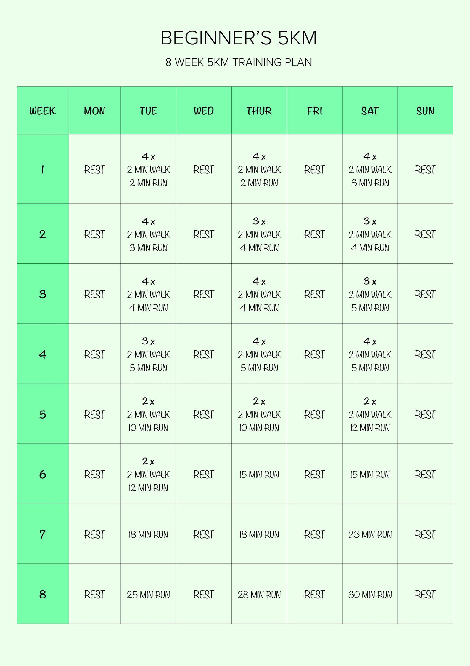 Set of 5KM Running Training Plan for Beginners in 5 Colors - Etsy