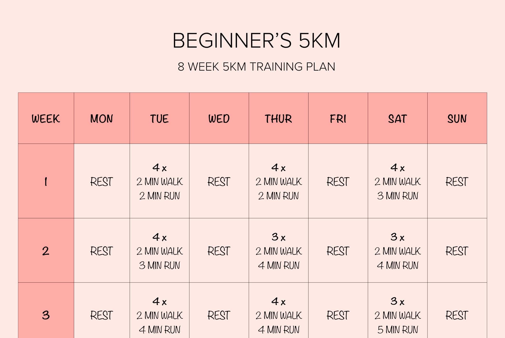 Set of 5KM Running Training Plans for Beginners in 5 Colors - Etsy