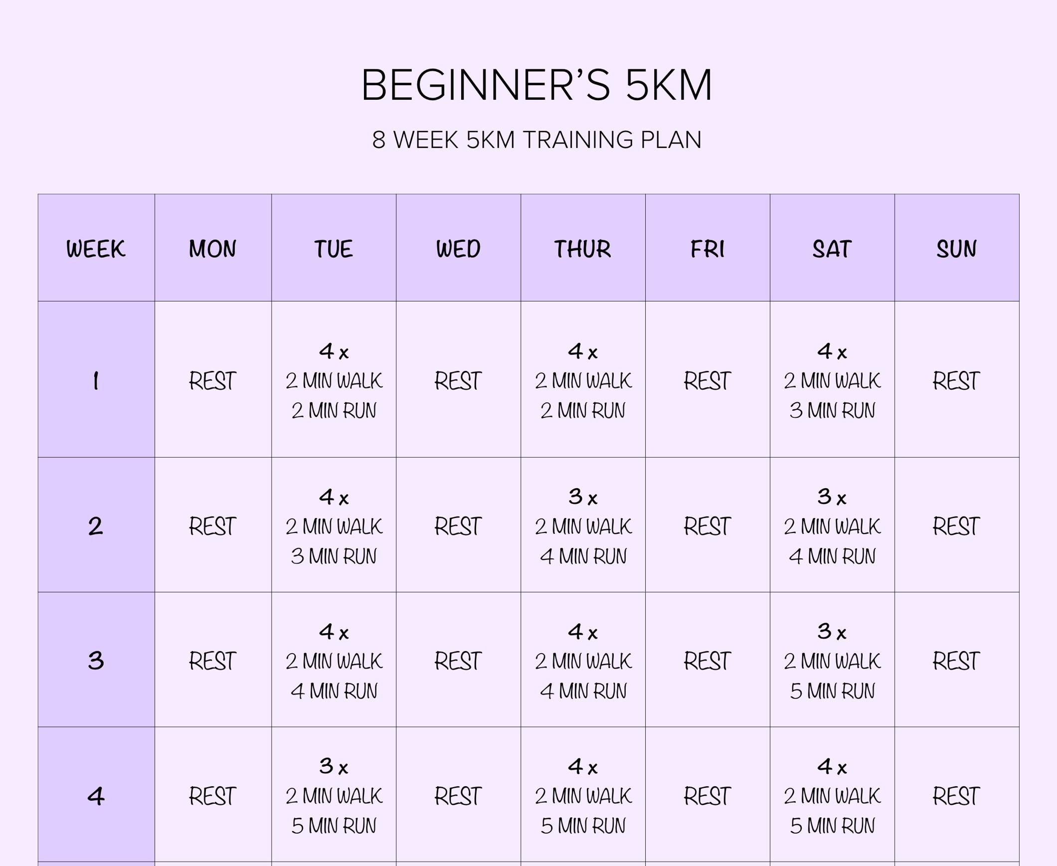 Set of 5KM Running Training Plan for Beginners in 5 Colors - Etsy