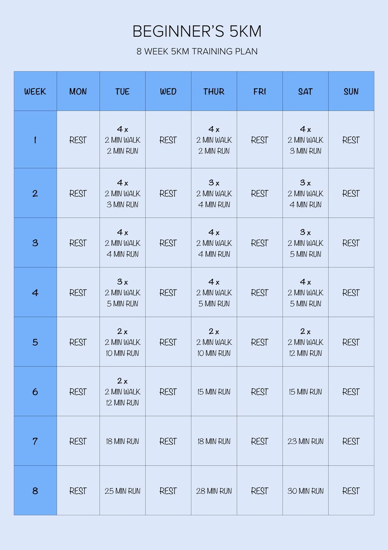 Set Of 5KM Running Training Plan For Beginners In 5 Colors Etsy