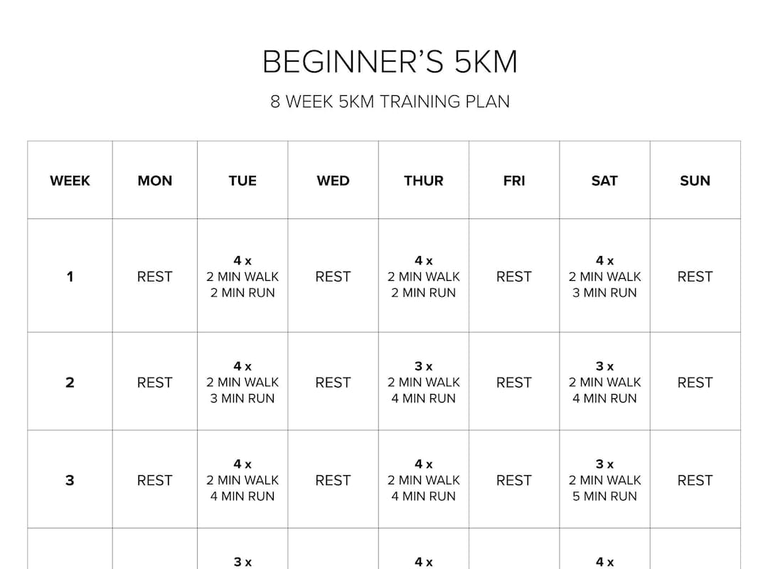 5km Beginner's Training Plan - Etsy