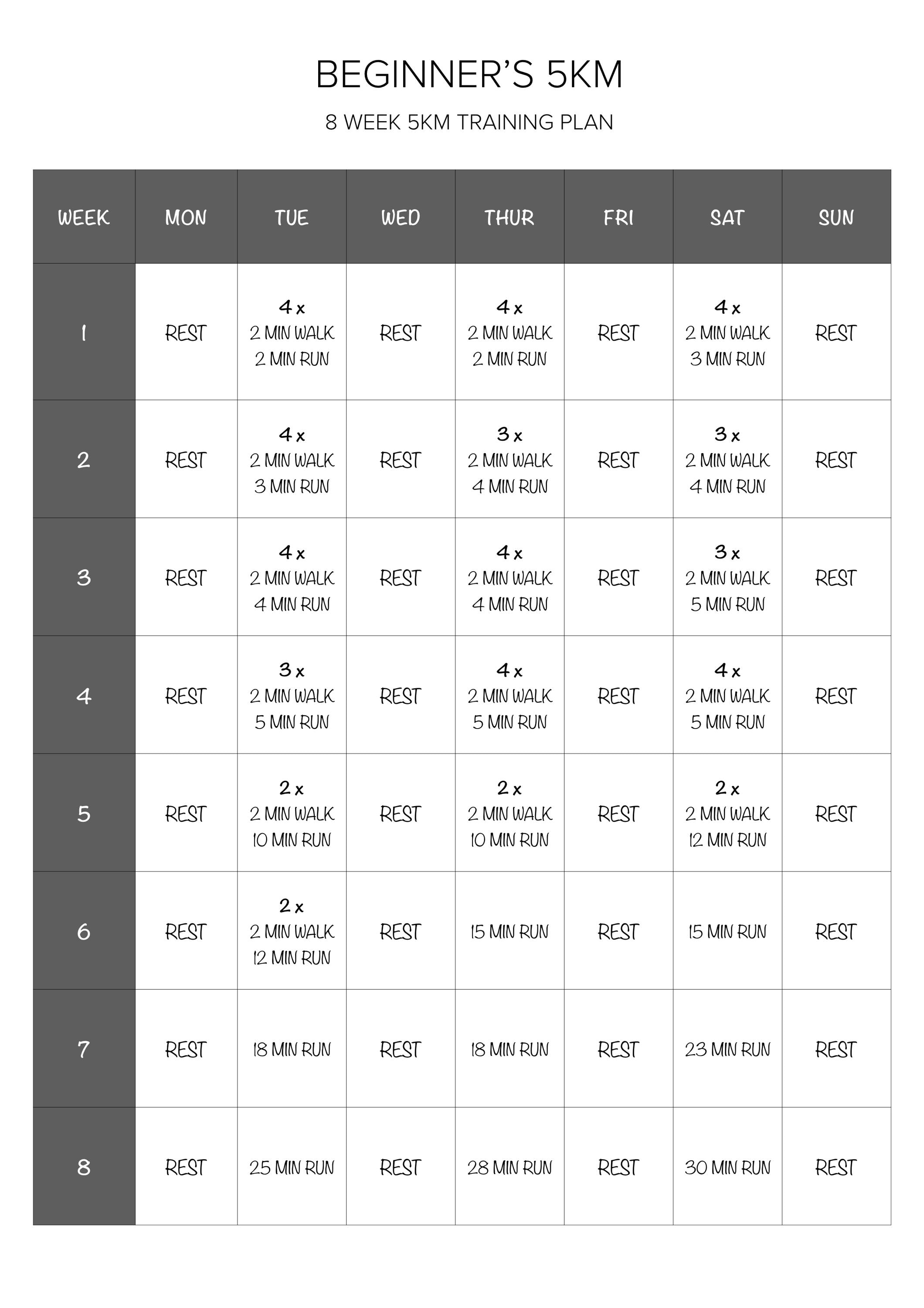 Set of 5KM Running Training Plans for Beginners in 5 Colors - Etsy