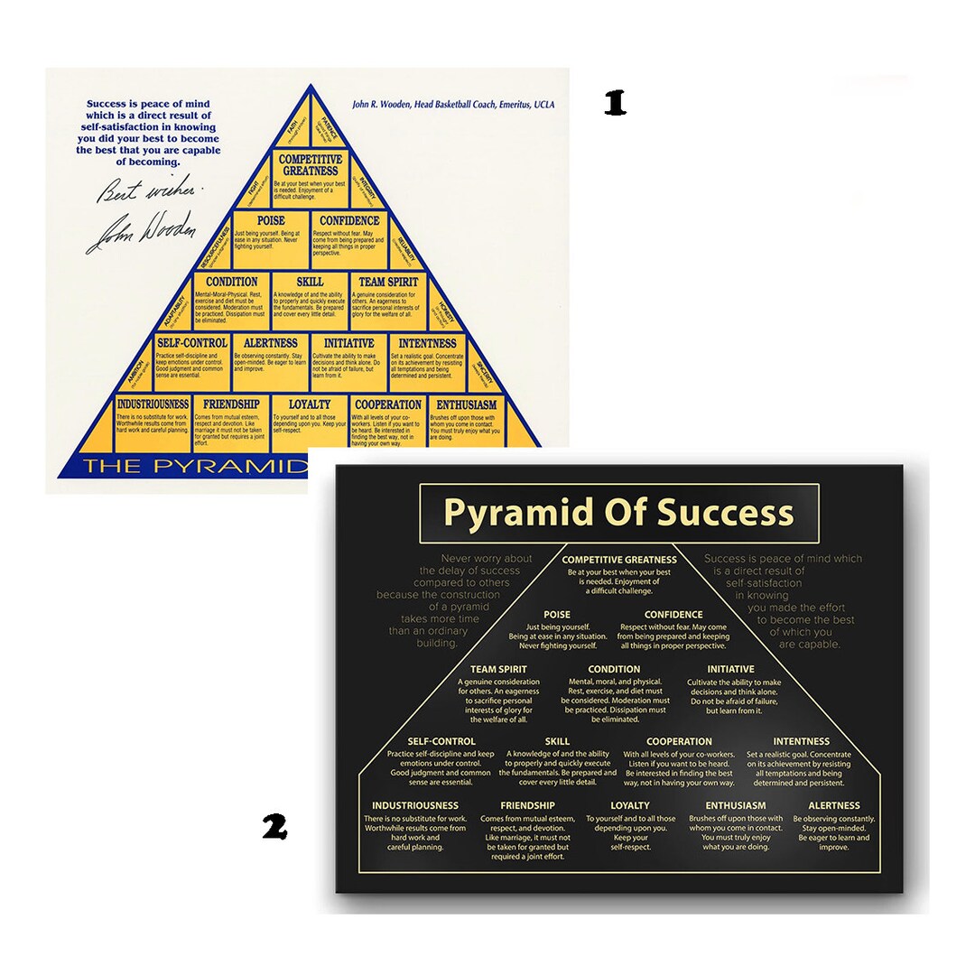 The Pyramid of Success Poster, John R. Wooden Motivational Poster - Etsy