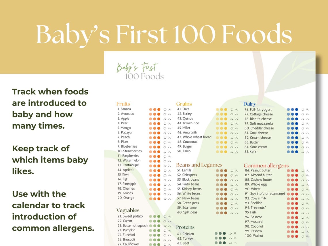 Babys First Foods, Baby Food Tracker, Baby Allergen Tracker, Baby Meal ...