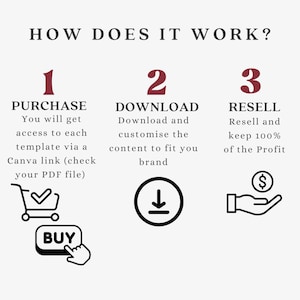 MRR Digital Products, Digital Marketer, Passive Profits, Ebook Bundle ...