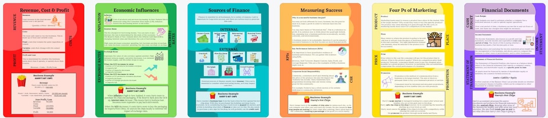 Business Studies Posters for the Classroom - Etsy