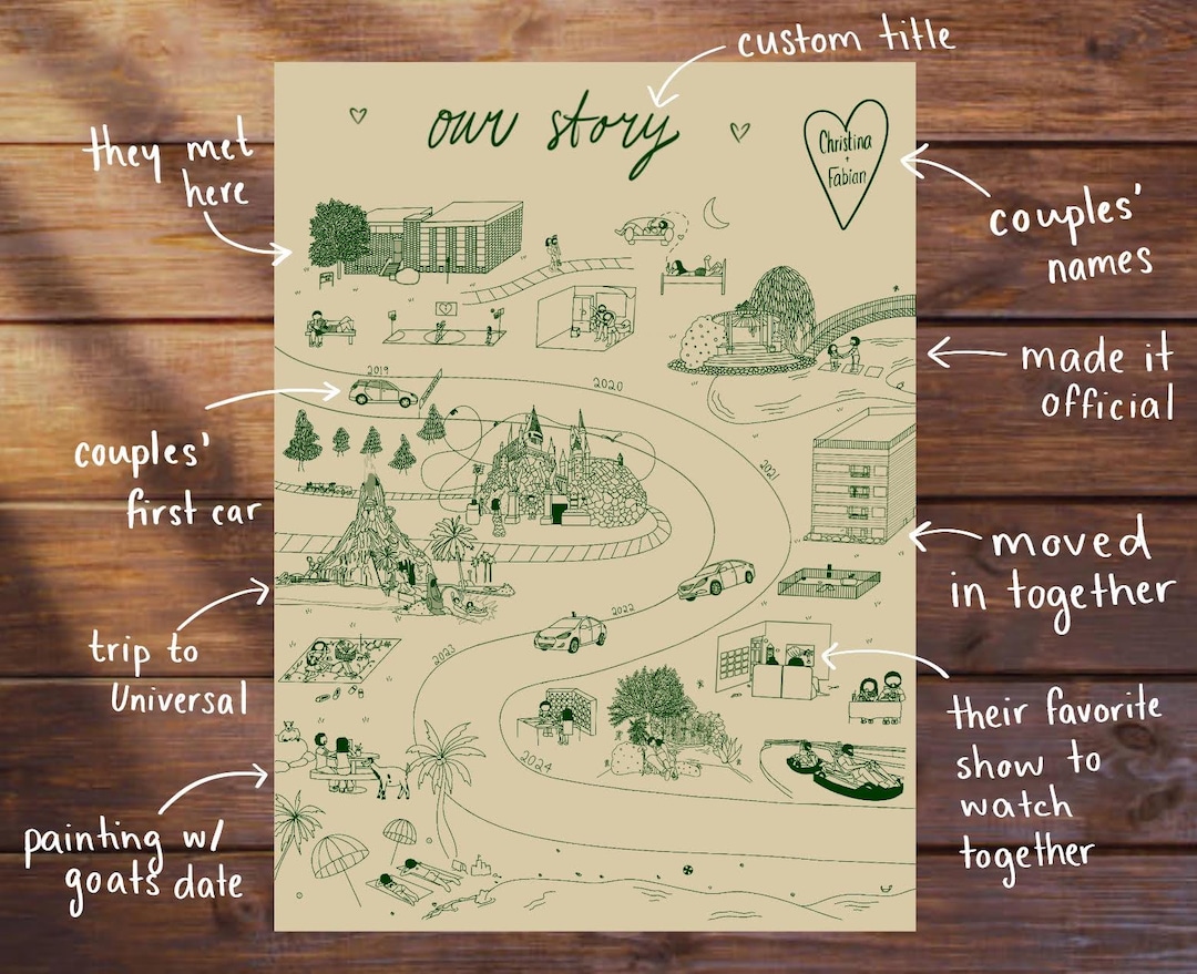 Relationship Map Love Story Map Personalized Gift Anniversary and ...