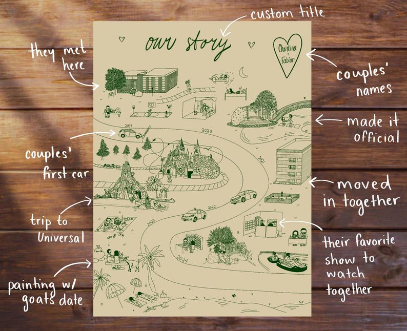 Relationship Map Love Story Map Personalized Gift Anniversary and ...
