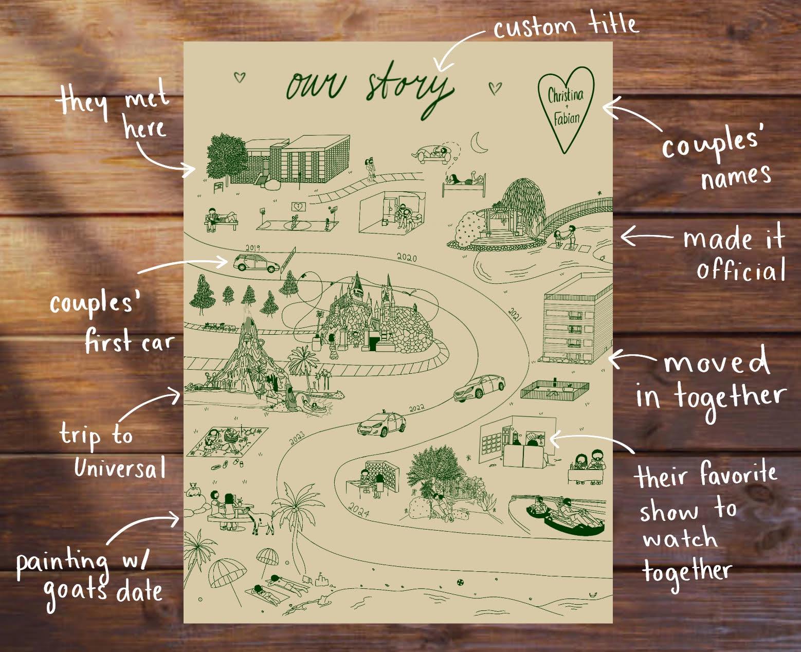 Relationship Map Love Story Map Personalized Gift Anniversary and ...