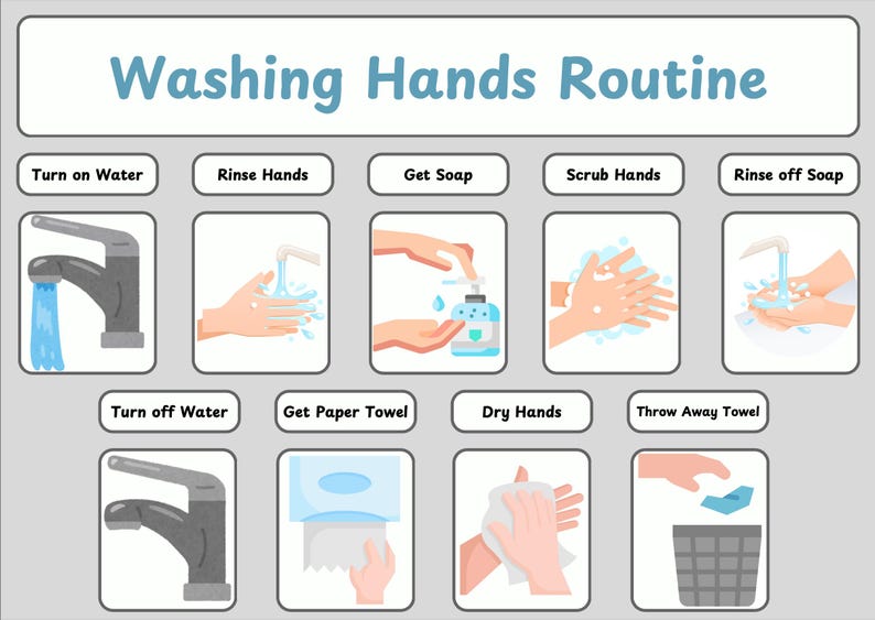 Handwashing Routine Visual - Etsy