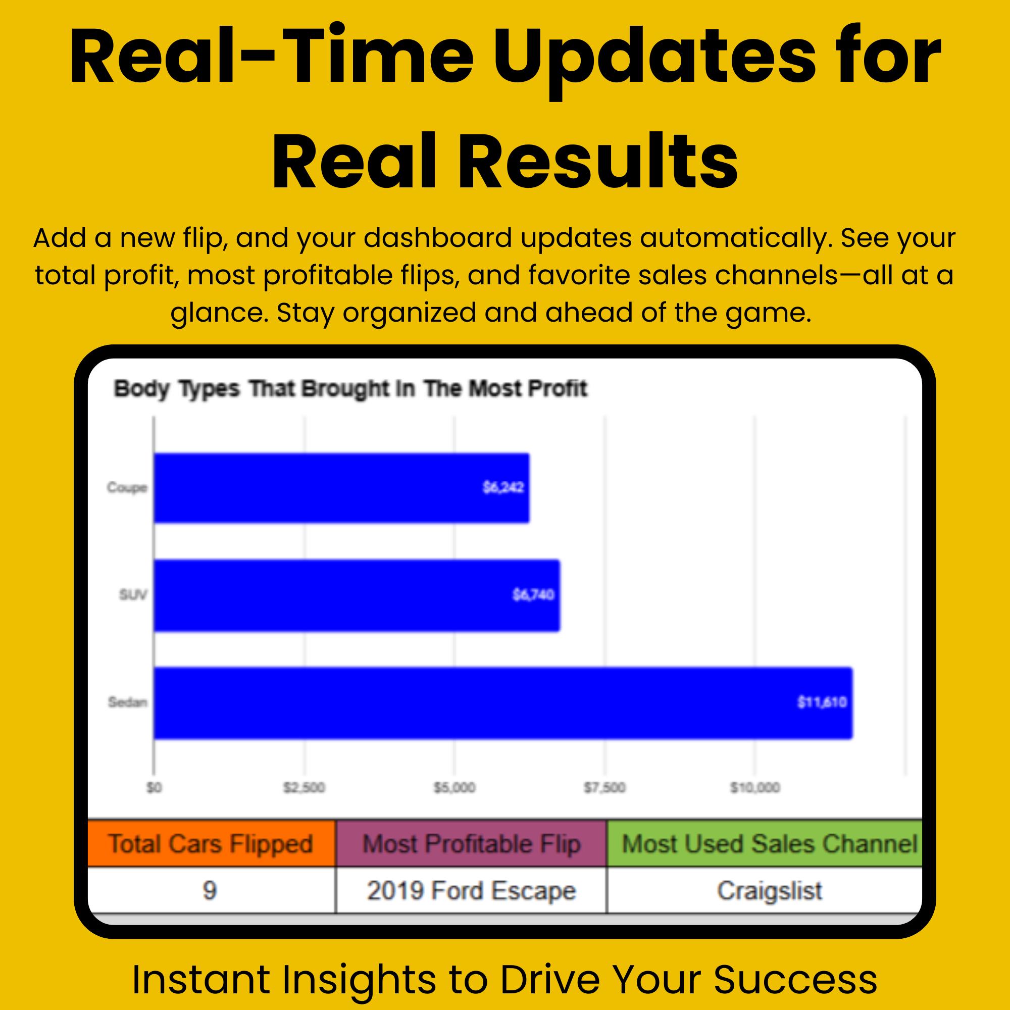 Car Flipping Google Sheets Template | Vehicle Sales and Tasks Tracker ...