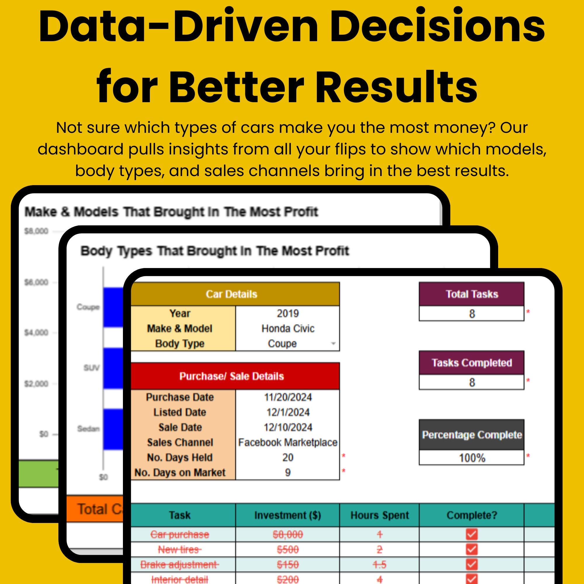 Car Flipping Google Sheets Template | Vehicle Sales and Tasks Tracker ...