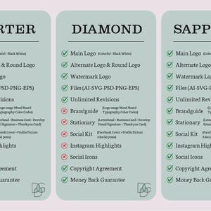 I Will Create Custom Logo Design for Your Business Logo Creation Logo ...