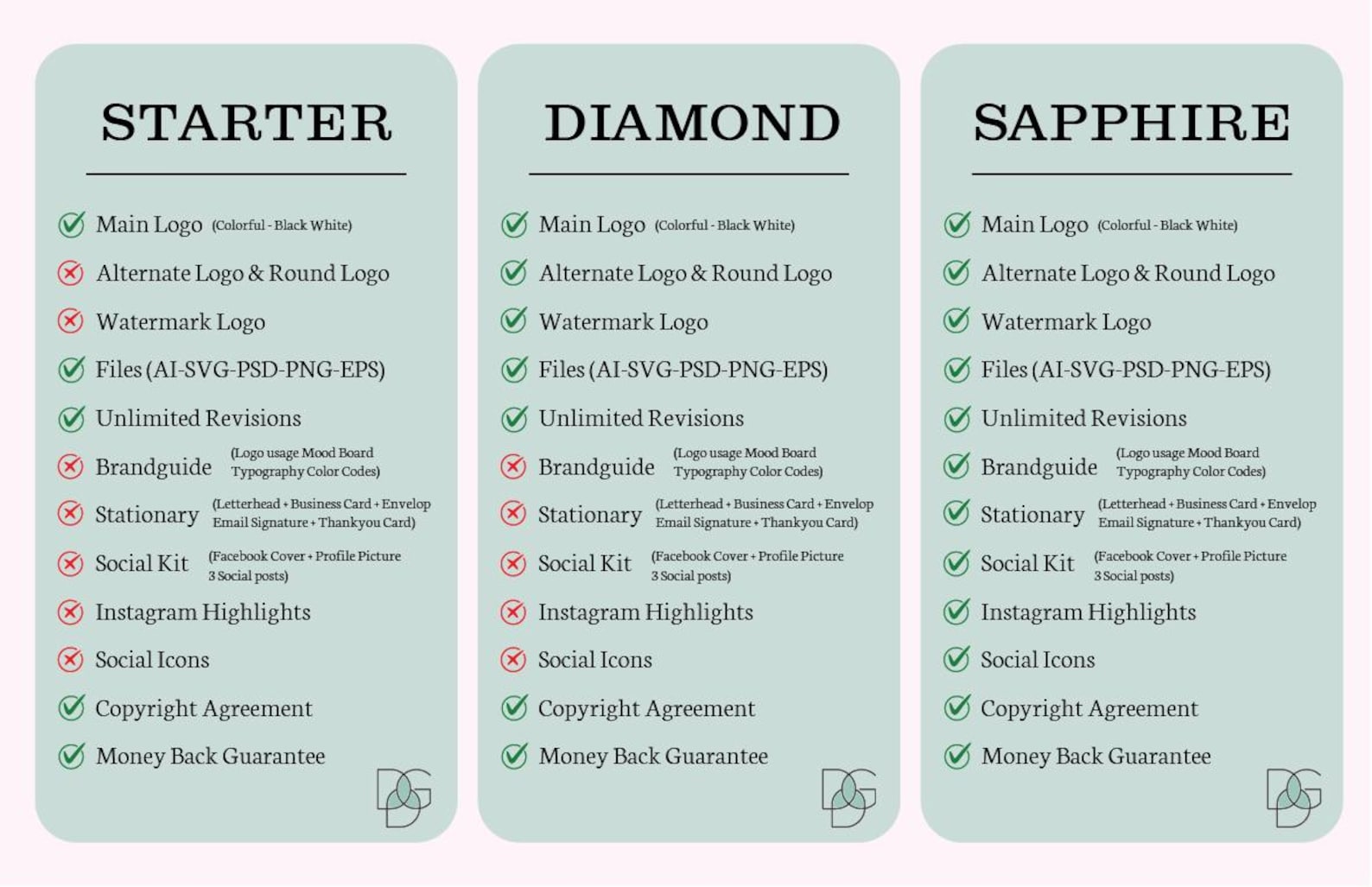 I Will Create Custom Logo Design for Your Business Professional Logo ...