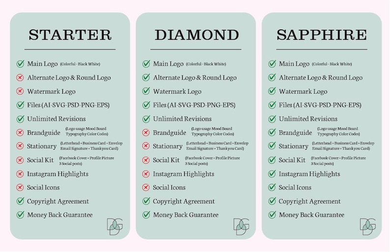 I Will Create Custom Logo Design for Your Business Professional Logo ...