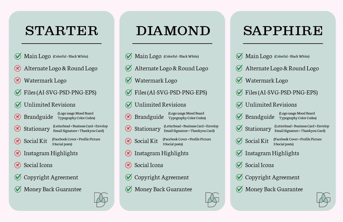 I Will Create Custom Logo Design for Your Business Professional Logo ...