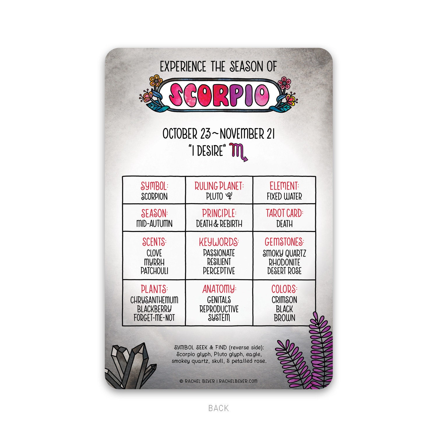 SCORPIO Zodiac Mini Art Print Altar Art Desk Art Spell | Etsy