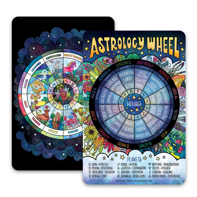 ASTROLOGY WHEEL Zodiac Mini Art Print Altar Art Desk Art - Etsy
