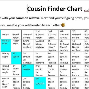 Cousin Finder Chart, Relationship Chart, How is My Cousin Related Chart ...