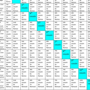 Cousin Finder Chart, Relationship Chart, How is My Cousin Related Chart ...