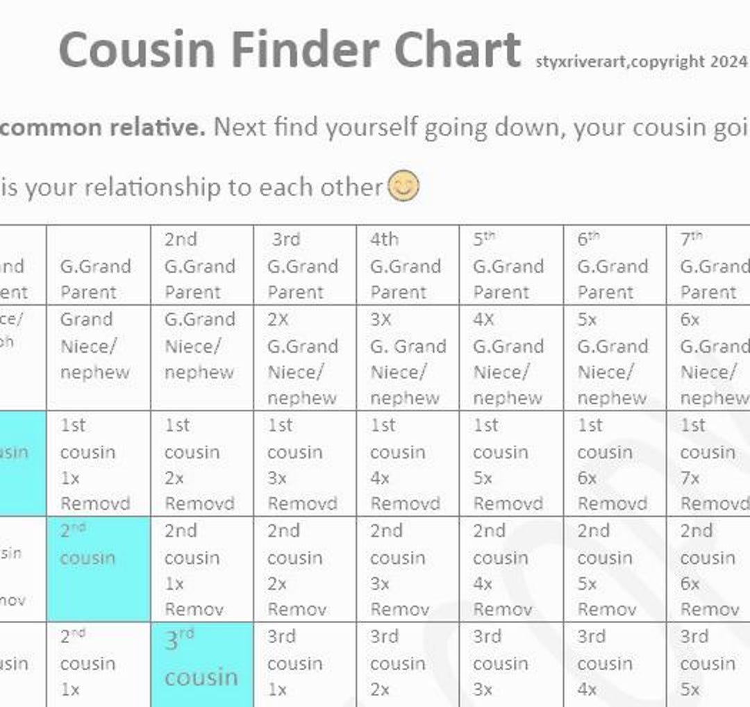 Cousin Finder Chart, Relationship Chart, How is My Cousin Related Chart ...
