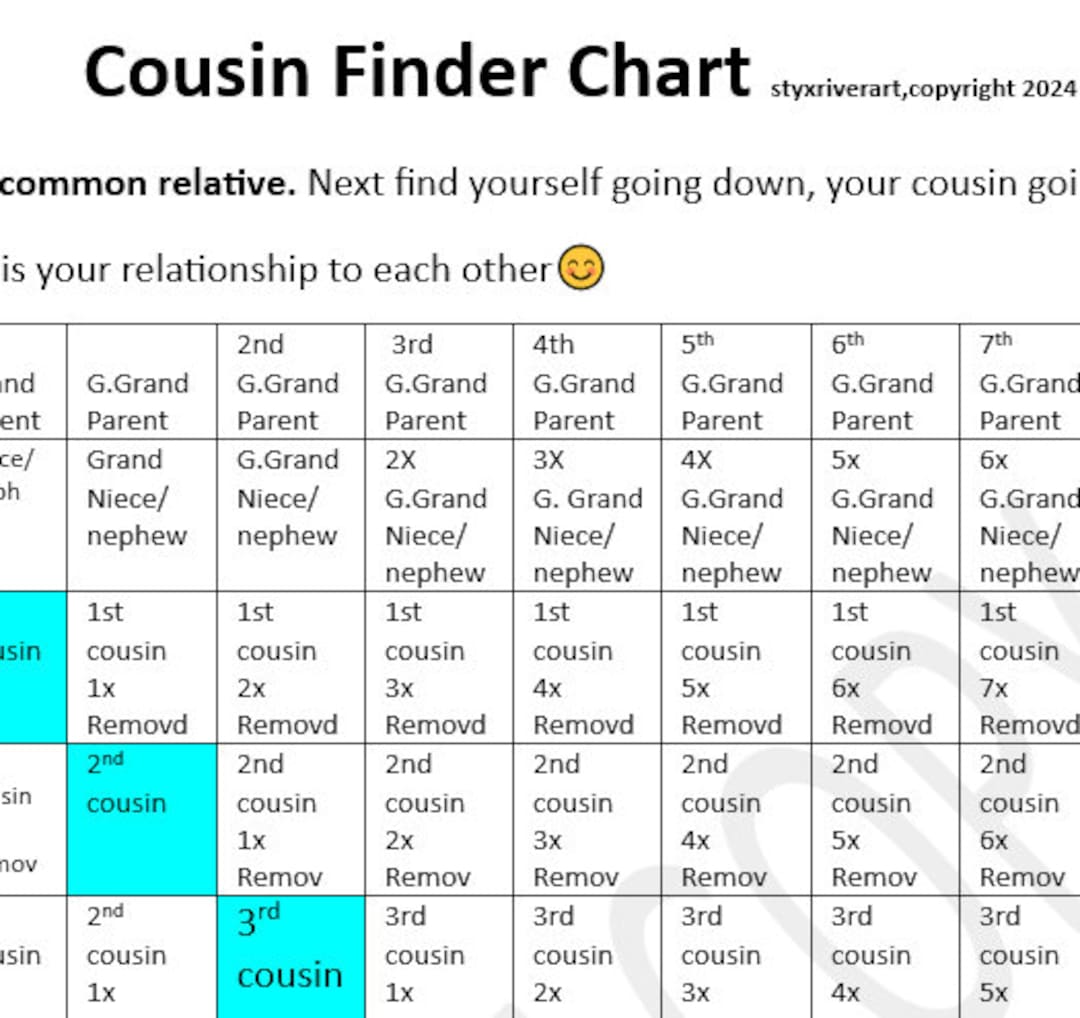 Cousin Finder Chart, Relationship Chart, How is My Cousin Related Chart, Genealogy, Canon Law ...