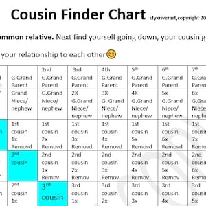 Cousin Finder Chart, Relationship Chart, How is My Cousin Related Chart ...
