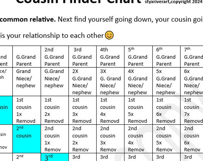 Cousin Finder Chart, Relationship Chart, How is My Cousin Related Chart ...