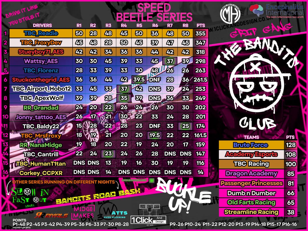 Racing Points Table/standings Template - Etsy
