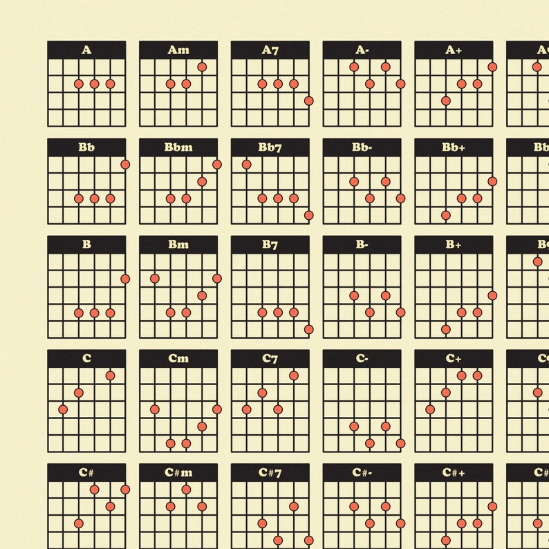 Guitar Chord Reference Guide - Etsy
